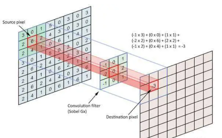 Lab 10 - Computer Architecture I - ShanghaiTech University